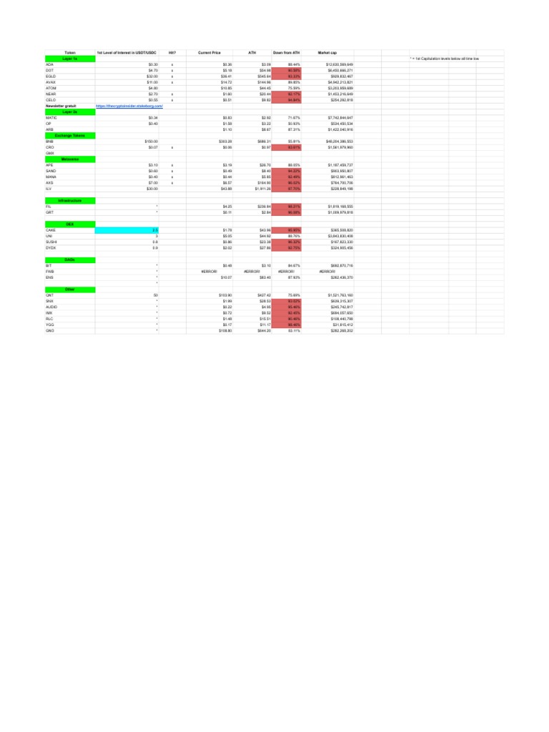 Stakeborg ALTS | PDF