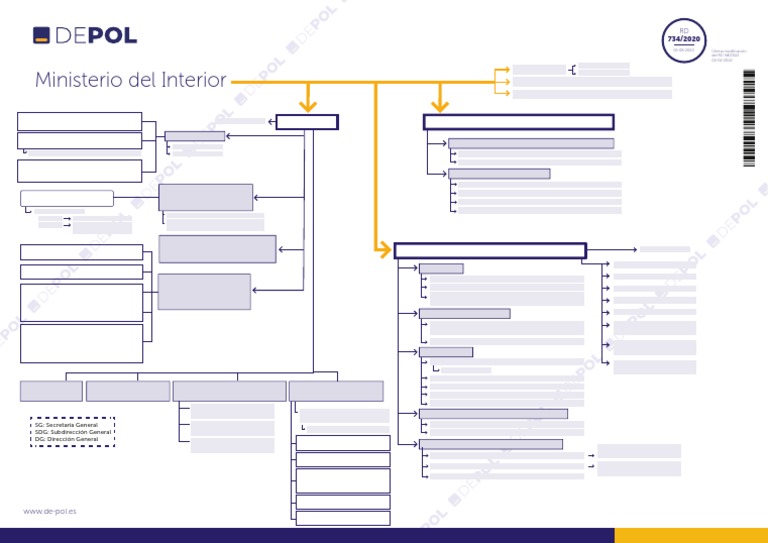 Organigrama CJ 07 Ministerio Del Interior Mudo Depol 2022 PDF | PDF