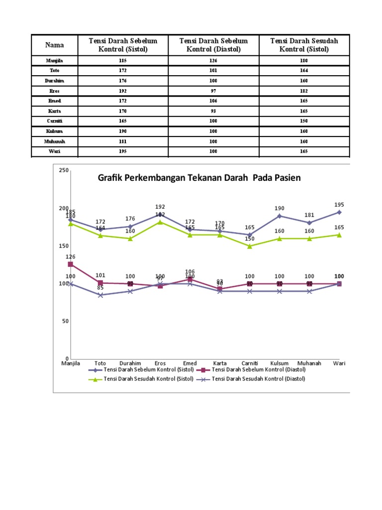 Grafik Tensi | PDF