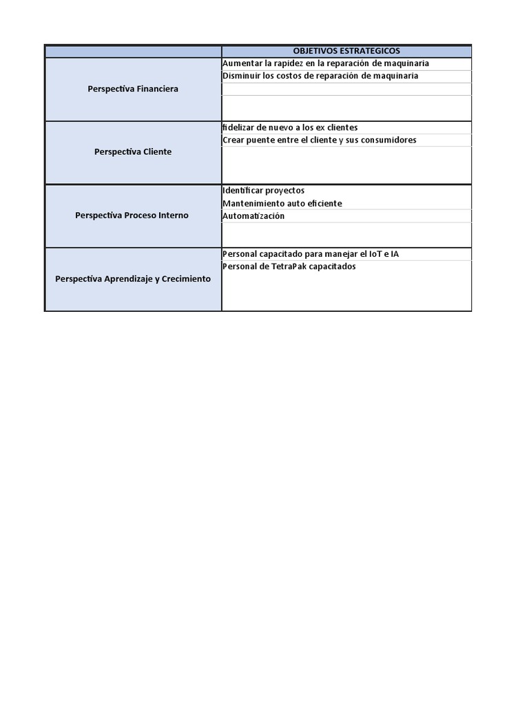 Cuadro de Mando Tetra Pak | PDF | Inteligencia artificial ...
