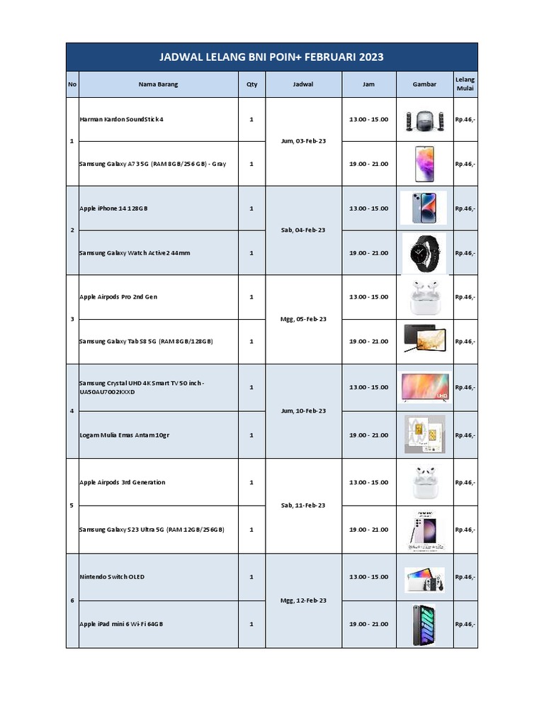 BNI Poin+ Auction Schedule Feb 2023 | PDF | Personal Digital Assistant ...