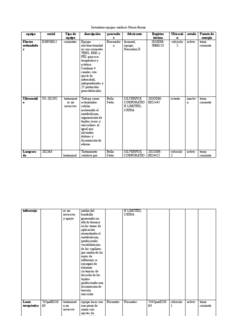 Inventario Equipos Médicos Neurofuerza | PDF | Masaje | Medicina CLINICA