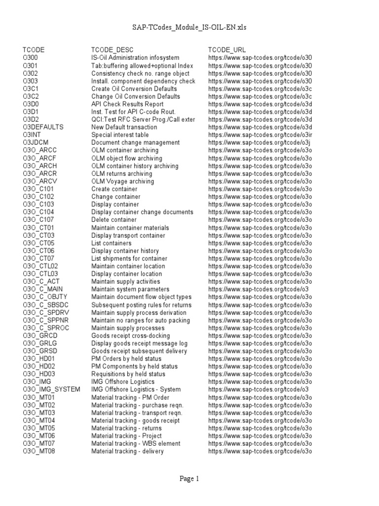 SAP TCodes - Module - IS OIL EN | Download Free PDF | Royalty Payment ...
