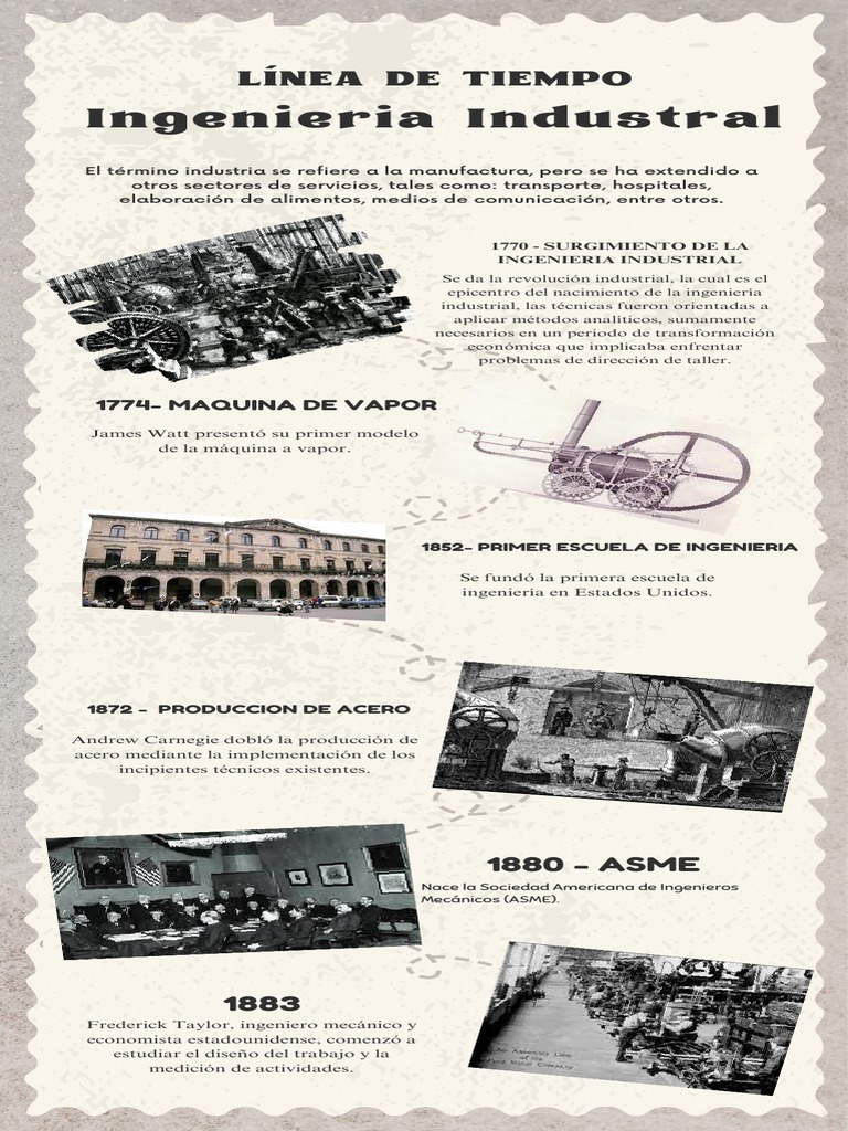 Infografía Línea de Tiempo Historia de La Ingenieria Industrial - FranciscoValeriano - U4 | PDF ...