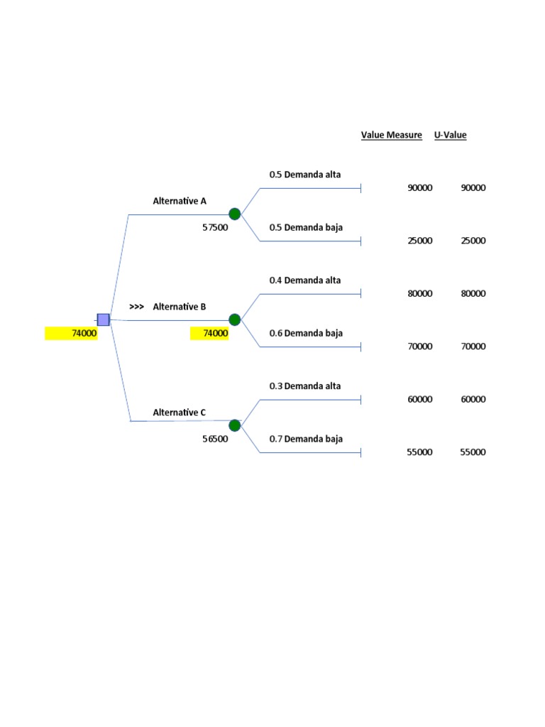 Arboles de Decision | PDF