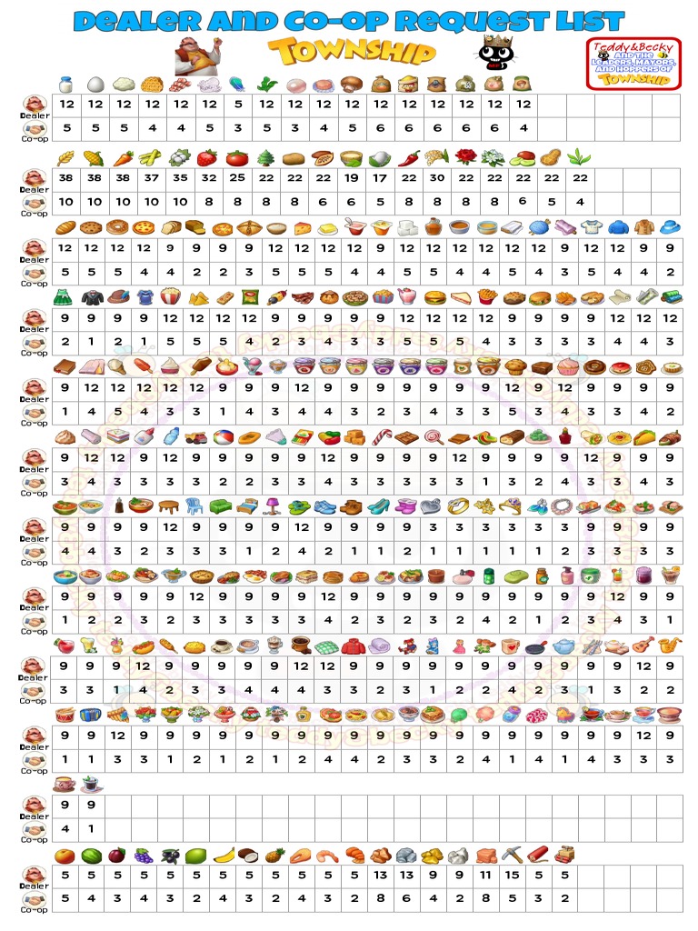Dealer and Coop Request Chart 5 - 2020 | PDF