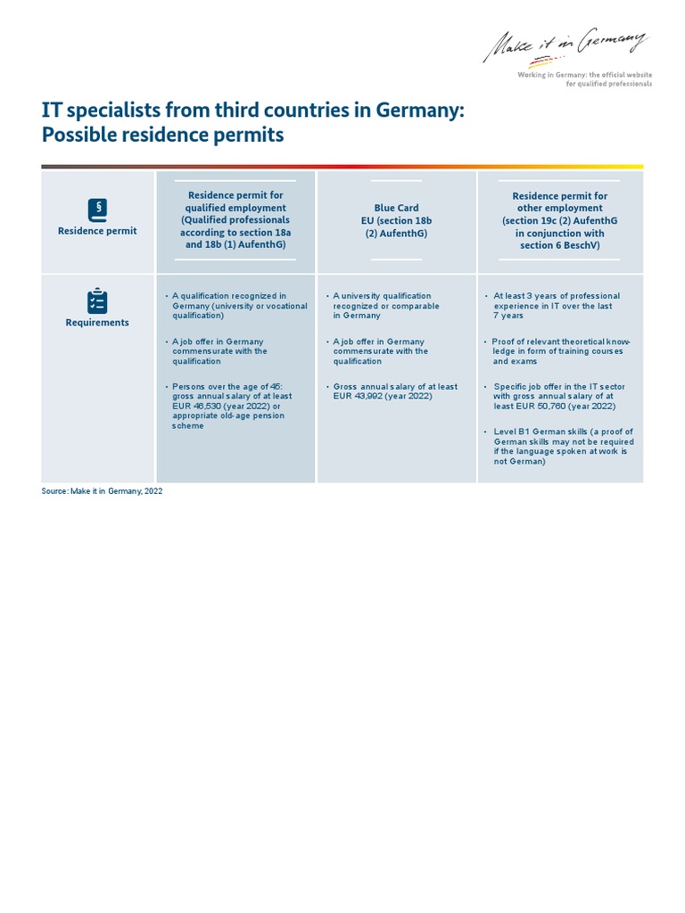 Germany Residence Permits for IT Professionals | PDF