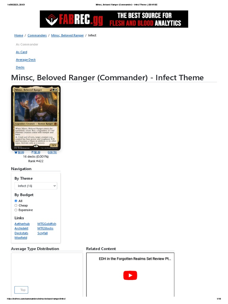 Minsc, Beloved Ranger (Commander) - Infect Theme - EDHREC | PDF | Games ...