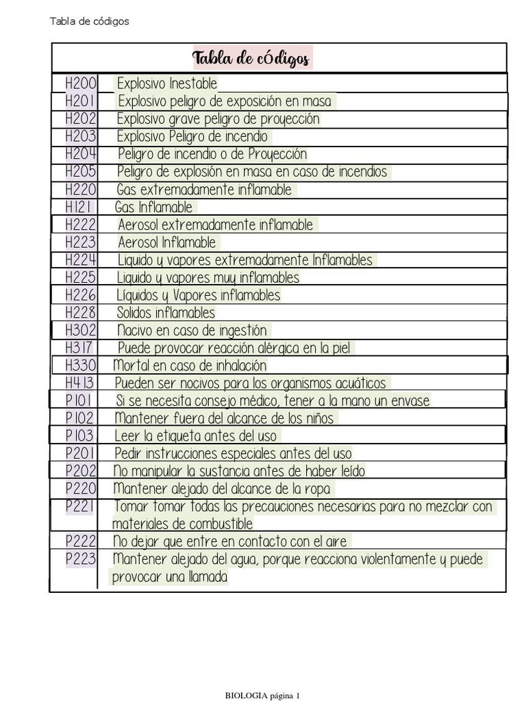 Tabla de Códigos | PDF