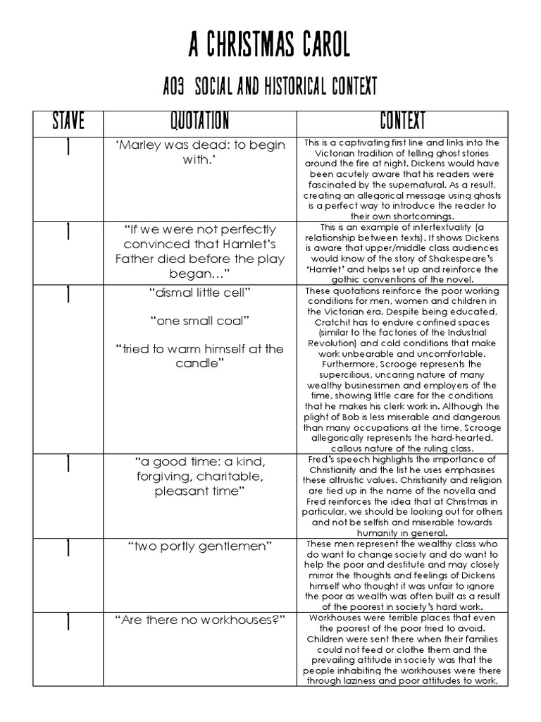 Key Quotes and Context in A Christmas Carol | PDF | Tiny Tim (A ...