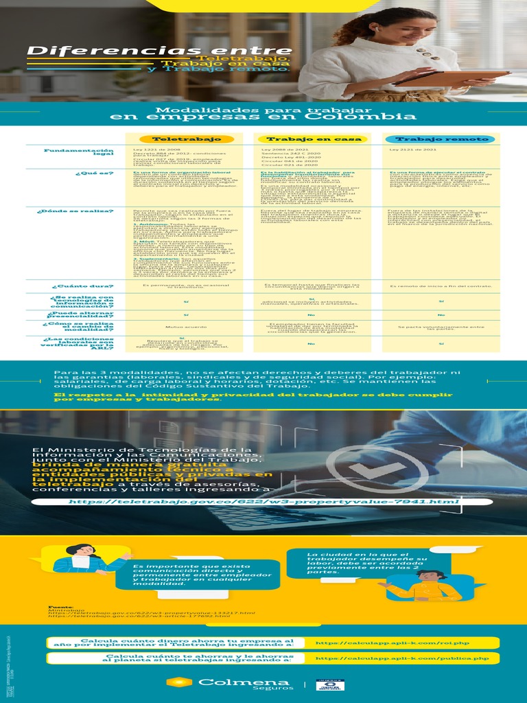 Cartilla Diferencias Entre Las Modalidades de Trabajo | PDF