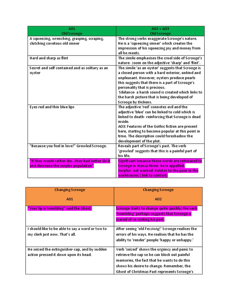 Key Quotes from A Christmas Carol | PDF | Ebenezer Scrooge | Jacob Marley