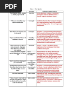 A Christmas Carol - Key Quotes & Analysis | PDF | Ebenezer Scrooge