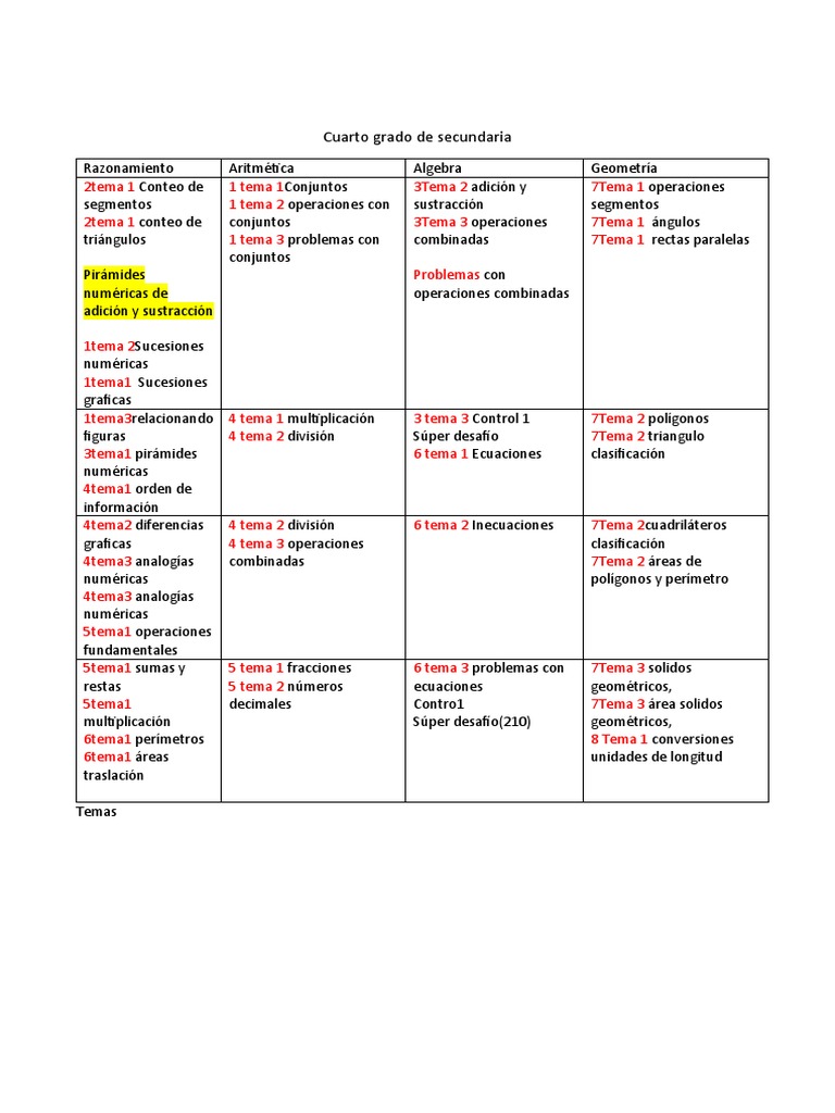 Temario Cuarto de Primaria | PDF