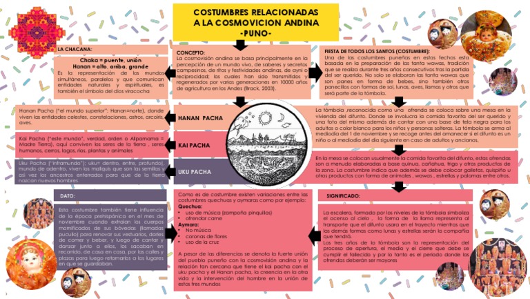 Diagrama de La Cosmovicion Andina | PDF