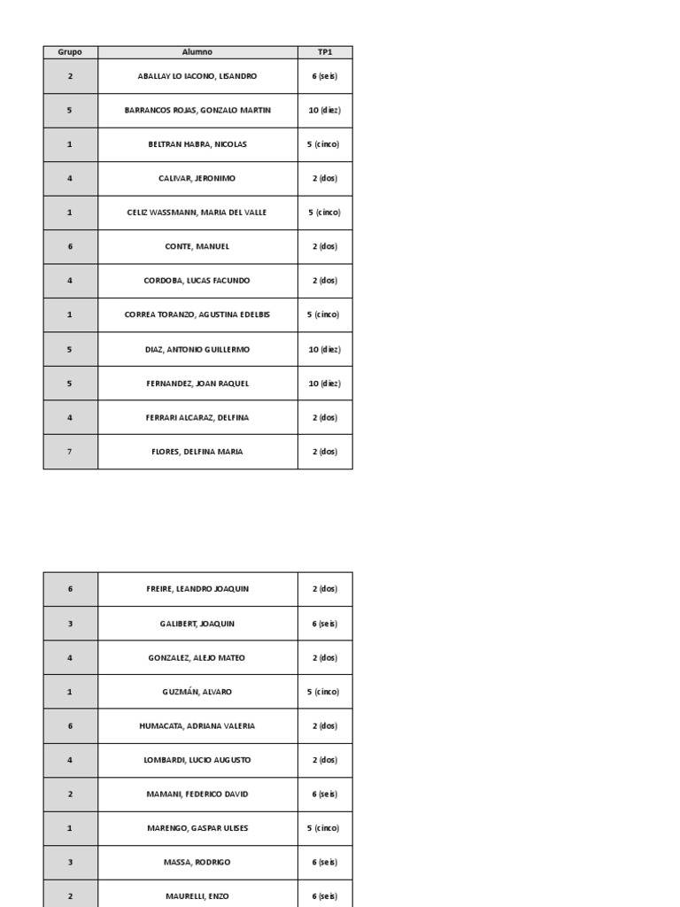 Grupo Alumno TP1 | PDF
