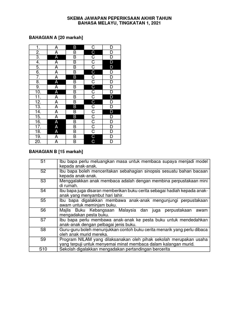 Pat BM T1 Skema 2021 | PDF