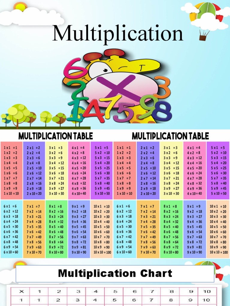 Multiplication Table and Division 19 | PDF