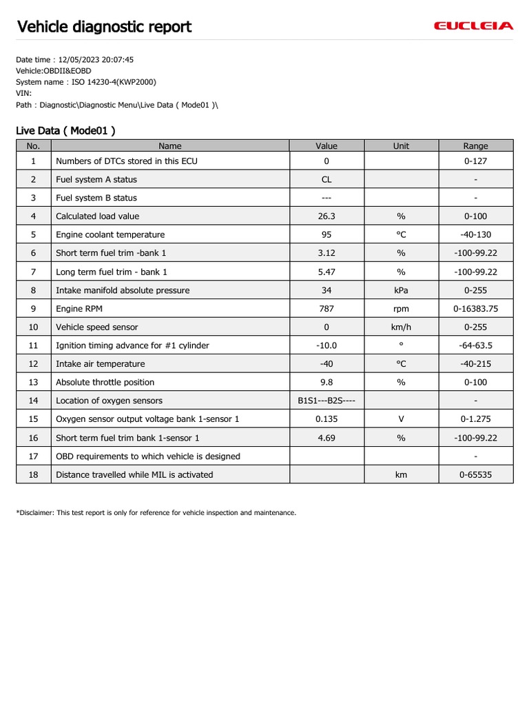 Vehicle Diagnostic Report: Live Data (Mode01) | PDF