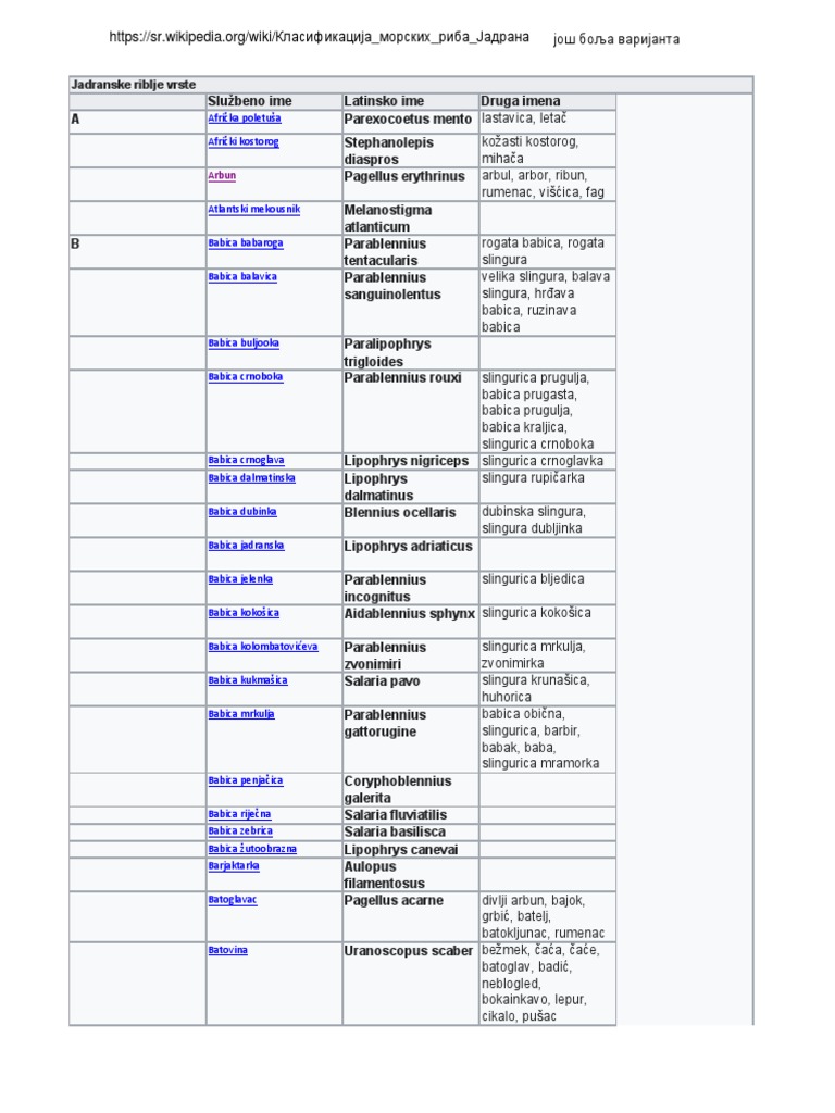 Vrste Riba U Jadranu Sa Wikipedije | PDF