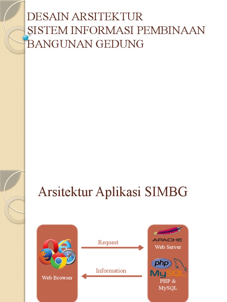 Desain Arsitektur Simbg | PDF