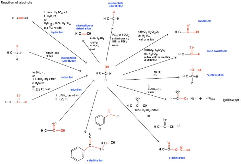 Reaction of Alcohols Complete | PDF