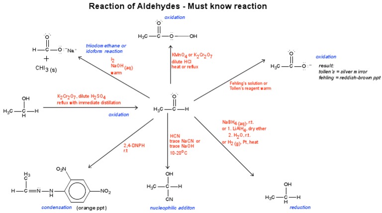Reaction of Aldehyde Complete | PDF | Aldehyde | Chemical Reactions