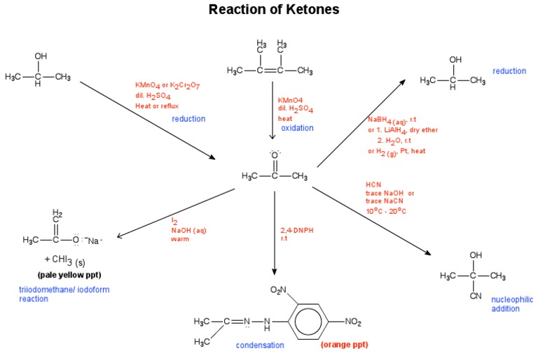 Reaction of Ketone Complete | PDF