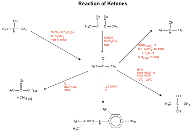 Reaction of Ketones | PDF | Organic Chemistry | Chemistry