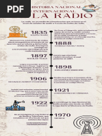 Infografía Línea De Tiempo Radio Pdf Radio Radiodifusión