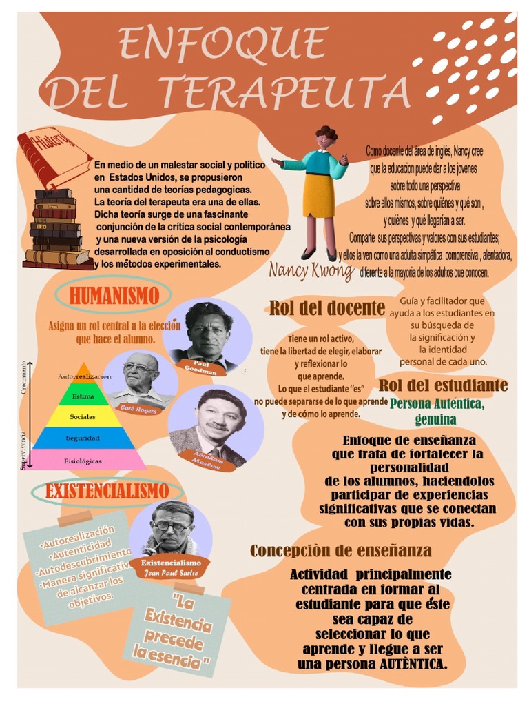 Infografia Enfoque Del Terapeuta | PDF