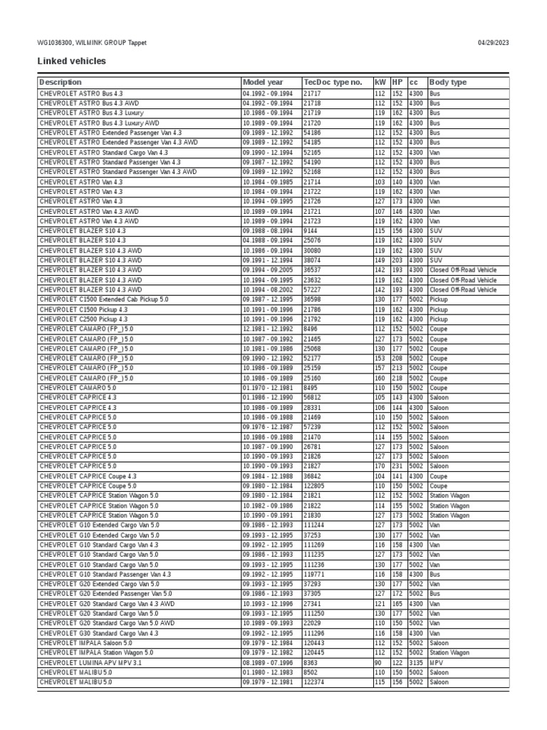 Linked Vehicles: Description Model Year Tecdoc Type No. KWHPCC Body ...