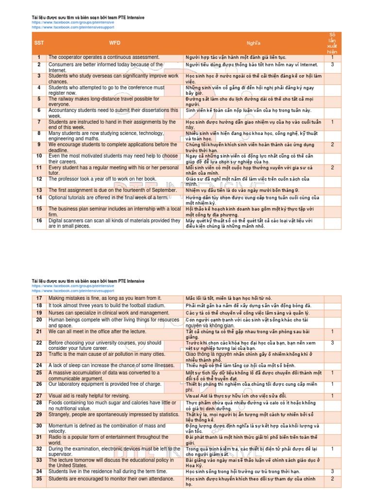 PTE Intensive WFD May 2023 | PDF
