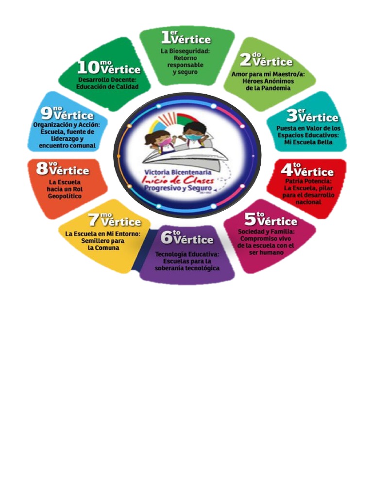 10 Vertices Educacion | PDF