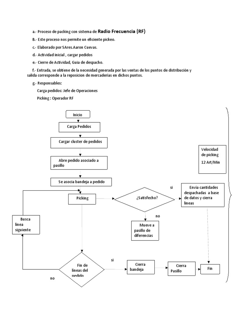 Proceso RF para Picking Eficiente | PDF