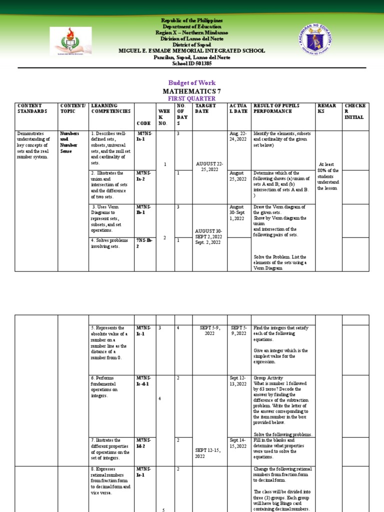 Budget of Work in Math 7 Q1 | PDF | Polynomial | Equations