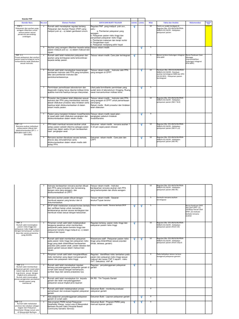 Instrumen Survei Akreditasi Akp 2023 | PDF