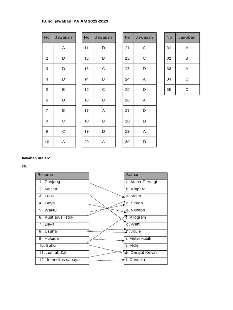 Kunci Am Ipa 2023 | PDF