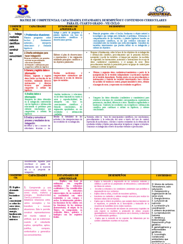Matriz Cuarto Grado Ñaupa | PDF | Hipótesis | Organismos