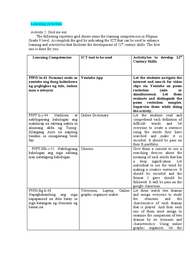 Rosalyn Tingcang - Activity 2 ICT) | PDF | Educational Technology | Learning