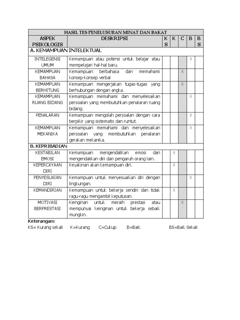 Hasil Tes Penelusuran Minat Dan Bakat | PDF