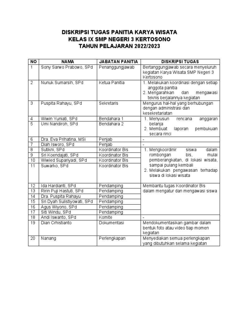 Diskripsi Tugas Panitia Karya Wisata SMP3 THN 2022 | PDF