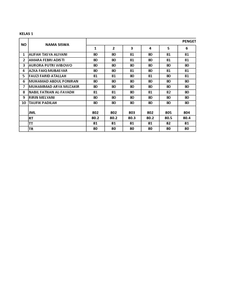 FORMAT NILAI RAPOT Maata Pelajaran PAI SEMESTER 2 2022-2023 | PDF