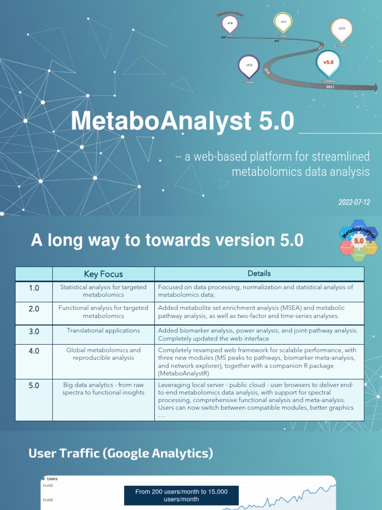 MetaboAnalyst 5.0: Streamlined Metabolomics Analysis | PDF | Metabolomics | Data