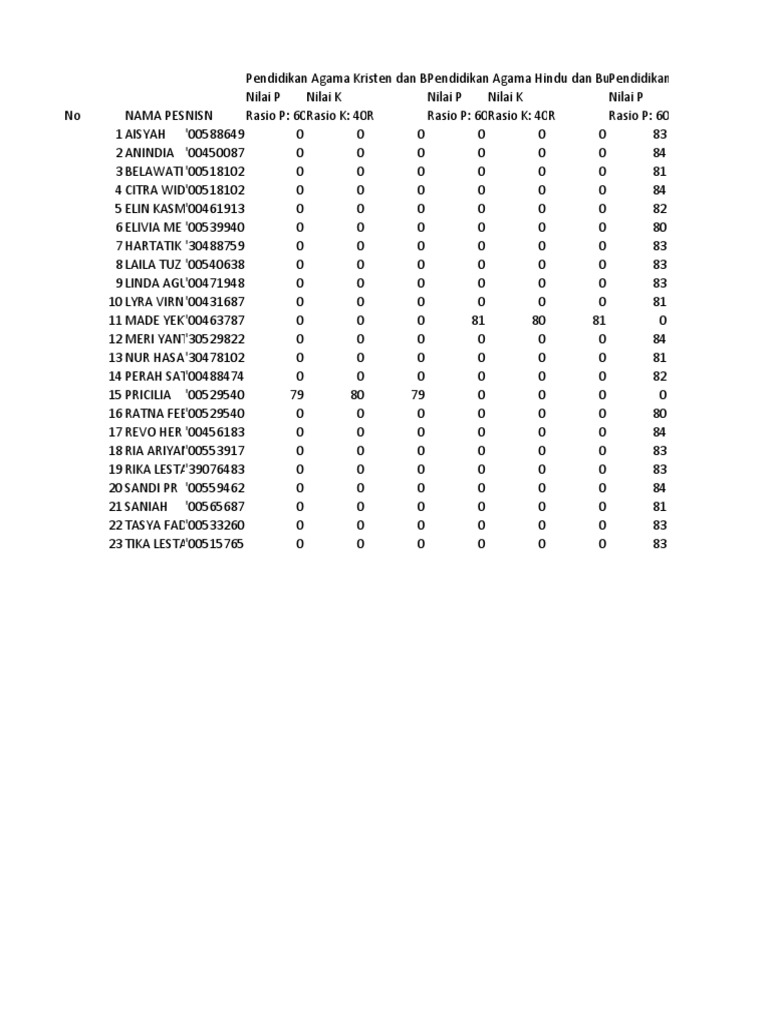 Leger Nilai Rapor Kelas XII PBS 2 | PDF