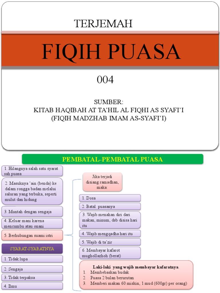 Fiqih Puasa 004 | PDF