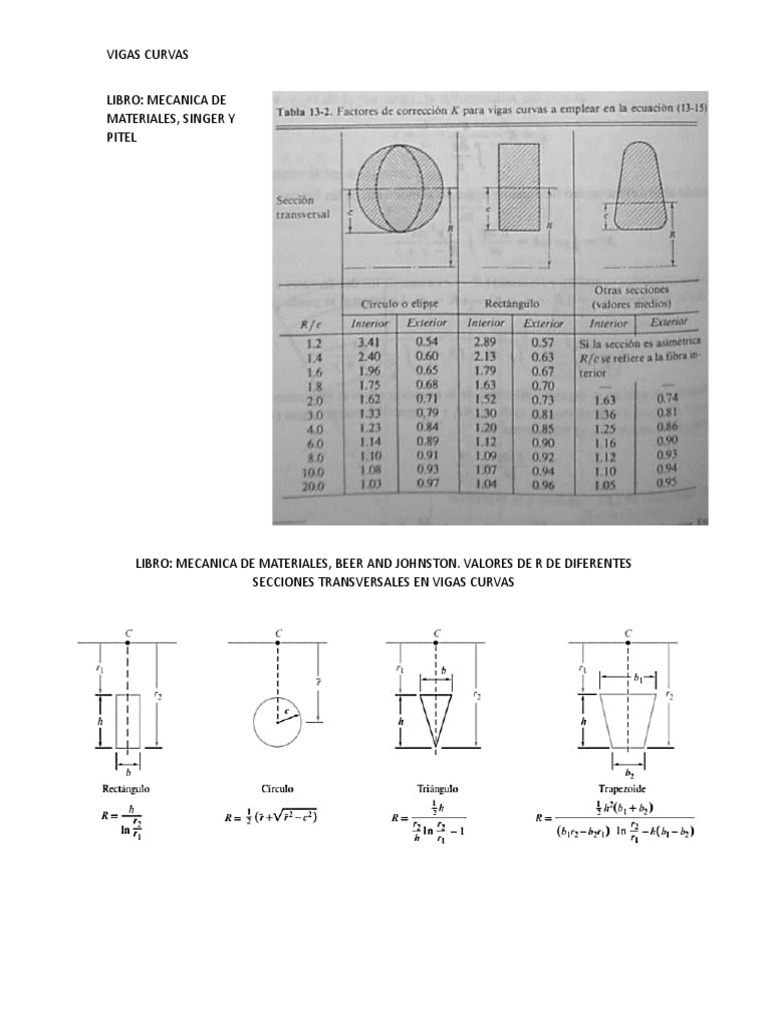 vigas curvas | PDF