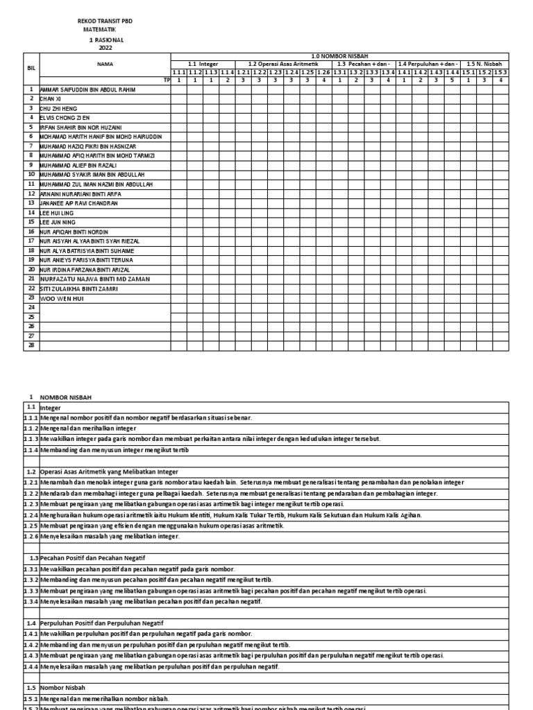 REKOD TRANSIT PBD MM TING 1 -5 KSSM KOSONG.xlsx | PDF