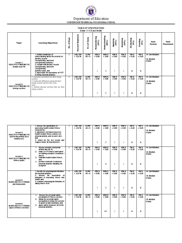 2ND QUARTER PERIODIC TEST - TOS MAPEH 8 | PDF | Physical Fitness | Safety