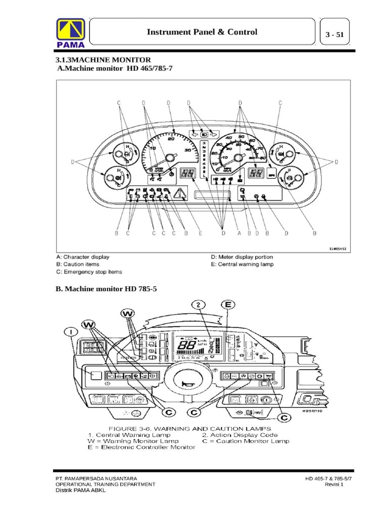 Monitor Panel 785-7 | PDF